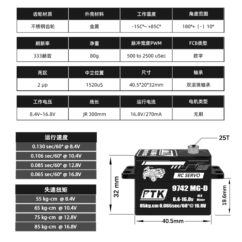 PTK 9742 MG-D - 网站